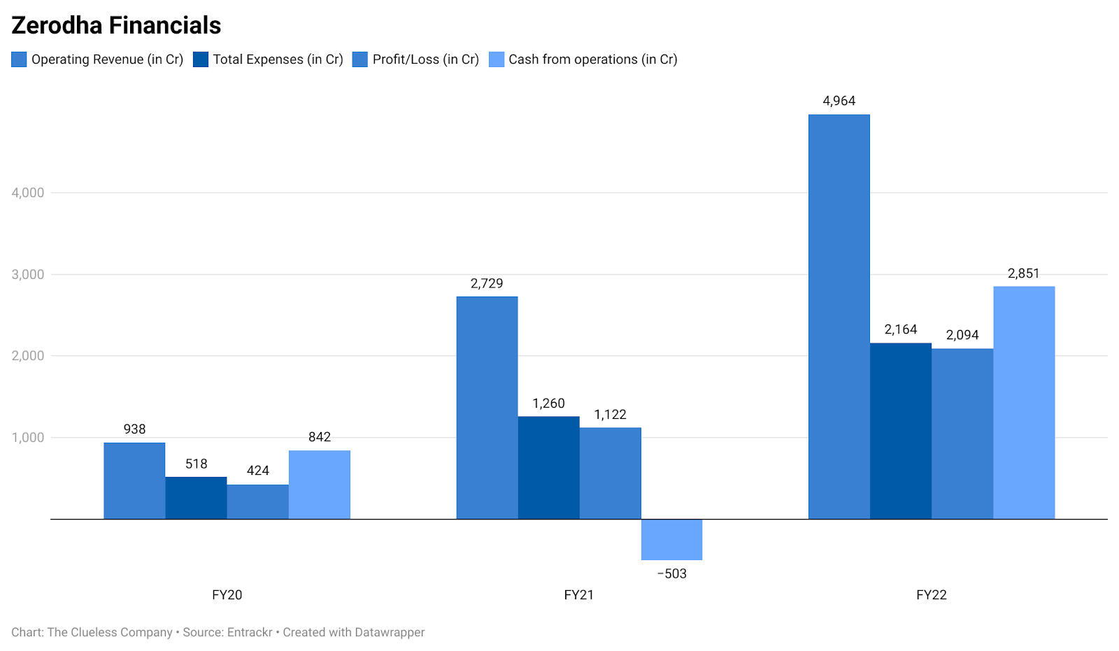 How did Zerodha Become India's Largest Brokerage Company?